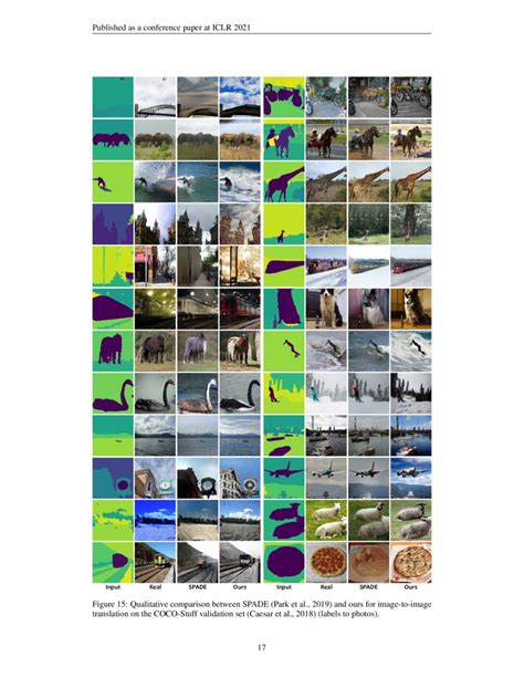 Large Scale Image Completion Via Co Modulated Generative Adversarial Networks Deepai