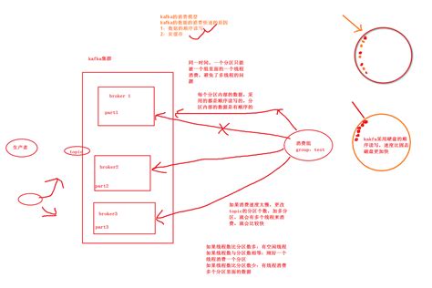 第1节 kafka消息队列：7、kafka的消费模型 csdn博客