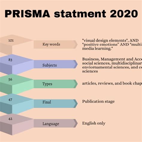 Prisma Statement 2020 Research Methodology Download Scientific Diagram
