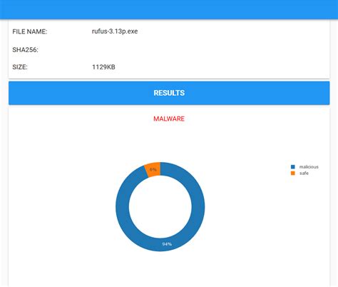Deep Learning Based Malware Detection Demo By Islem Bouzenia Analytics Vidhya Medium