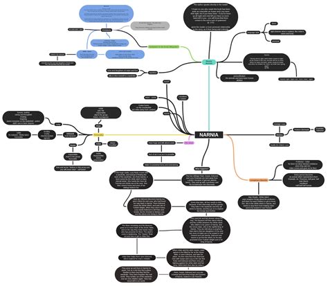Narnia Literary Devices Language Style Light Intense When It Matters