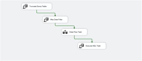 github suleymansamandov simple ssis project etl with ssis