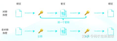 后端面试之系统设计 用户密码如何储存在db里 知乎