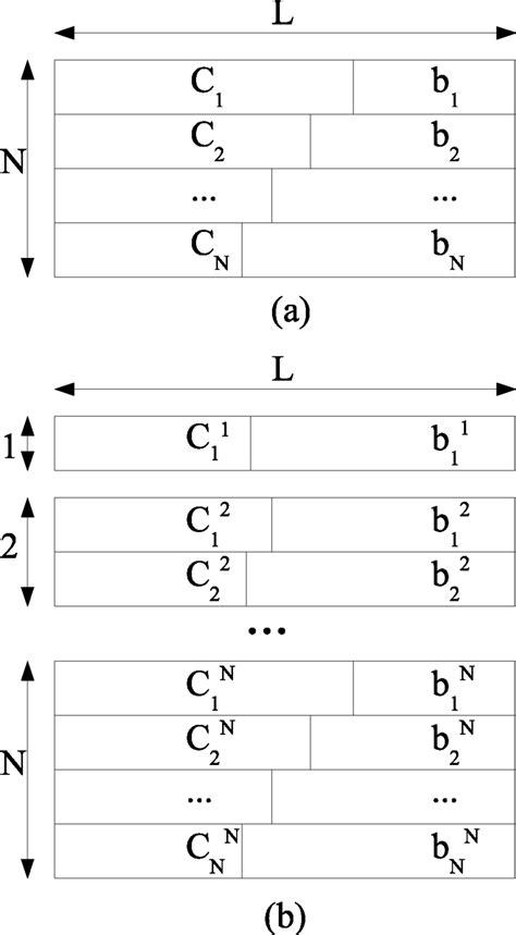A Original Optimization Problem B Packet By Packet Optimization