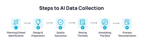 Overcoming Data Collection Challenges 10 Steps To Success