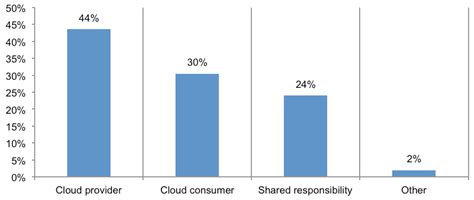Data Encryption Standards Previously Ive Discussed The Security