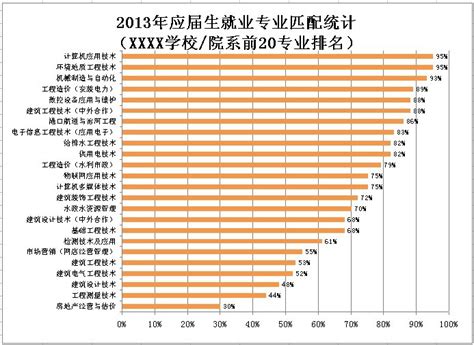 jfreechart怎么实现水平柱状图 csdn社区