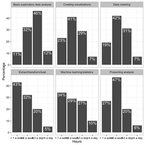 How To Replace A Pie Chart R Bloggers