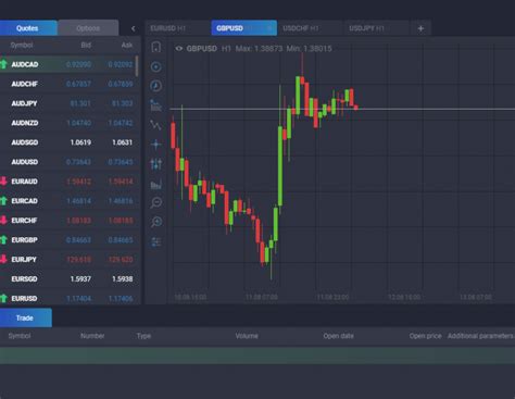 Forex Trading Php Script PHP MARKET Open Source