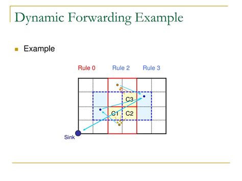 Ppt Scalable Data Aggregation For Dynamic Events In Sensor Networks Powerpoint Presentation