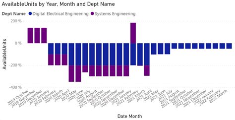 Solved Date Filter Not Applying To Graph With Measure Microsoft Fabric Community