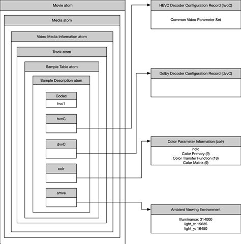 tn3145 hdr video metadata apple developer documentation