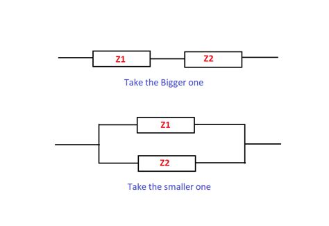Analog Intuition GATE VLSI Most Important Interview Questions On RC Circuit