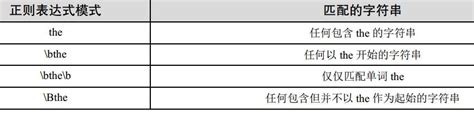 Python——正則表達式基礎知識的簡介 每日頭條