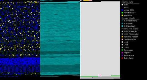 free automated malware analysis service powered by falcon sandbox