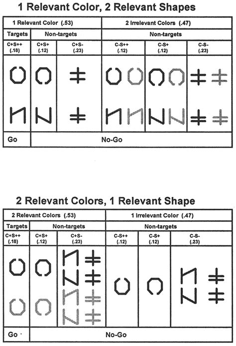 An Example Of The Assignment Of The Stimuli To The Responses In The