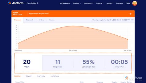 Jotform Review Pros Cons Features And Pricing