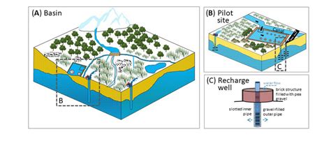 Schematic Representation Of The Pilot Utfi System At Jiwai Jadid