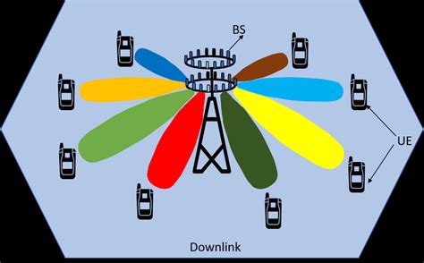 Downlink Massive Mimo System Download Scientific Diagram