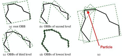 Schematic Diagram Of Hierarchical OBBs A D In DAGMC And Example Download Scientific