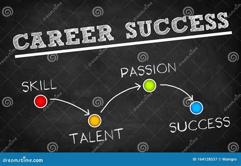 Career Success Differentiating Between Passion And Skill Stock