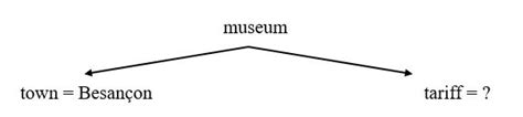 exploiting a semantic method