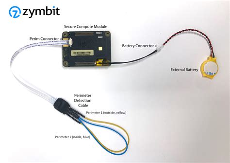 Perimeter Detect Scm