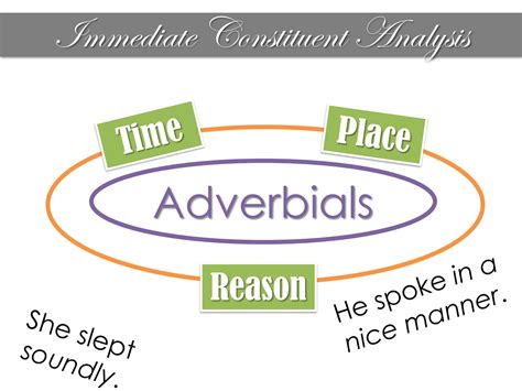 Solution Immediate Constituent Analysis Adverbials Studypool