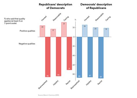 The Perception Gap And 4 Important Reasons Why It Matters Psychuniverse