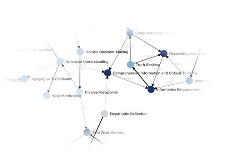 Openai X Dft The First Moral Graph
