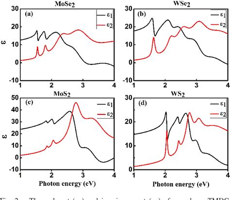 Figure 2 From Ultra Sensitive Refractive Index Sensors Based On Bloch Surface Waves With
