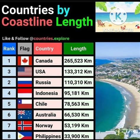 Countries By Coastline Length Youtube