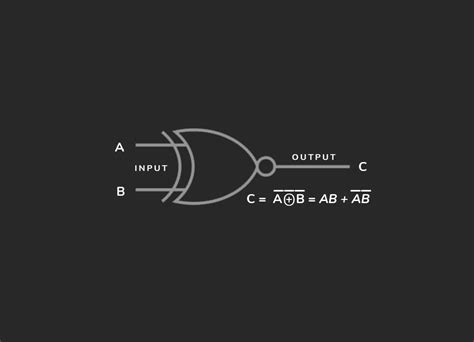 Logic Gates Explained And Or Not Nand Nor Xor Xnor