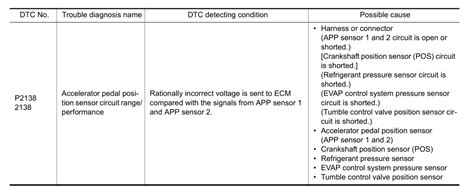 Nissan Accelerator Pedal Position App Sensor