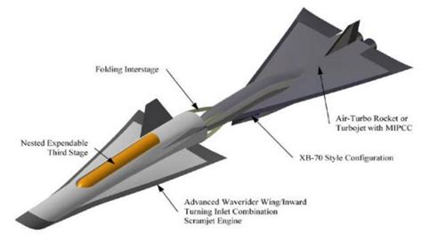 Boeing Small Launch Vehicle Slv Secret Projects Forum