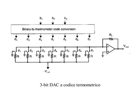 Convertitore Da A 3 Bit A Catena Di Resistenze Con Digital Decoder
