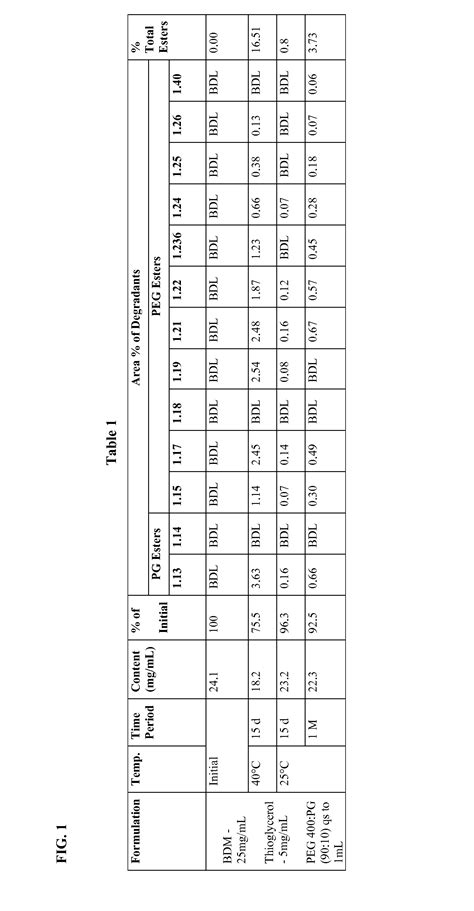 Formulations Of Bendamustine Eureka Patsnap