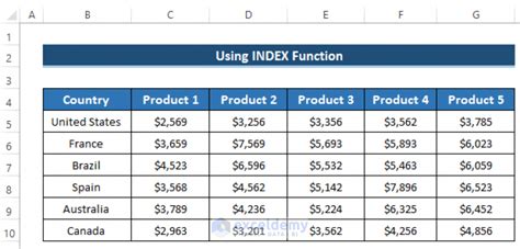 How To Dynamically Change Excel Chart Data Effective Methods