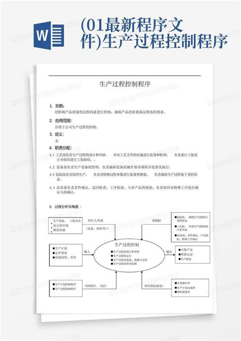 最新程序文件 生产过程控制程序Word模板下载 编号qobpeyjk 熊猫办公