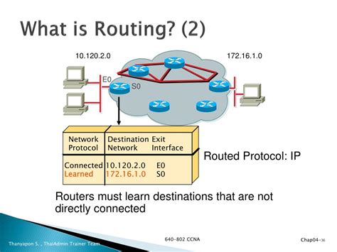 ppt chapter 4 tcp ip concepts and router operations powerpoint