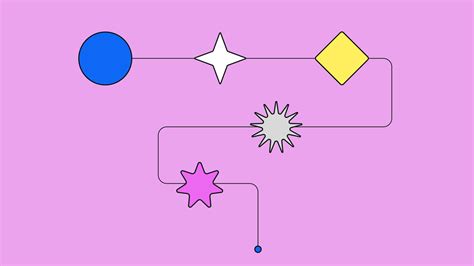 Ux Flowchart Artofit