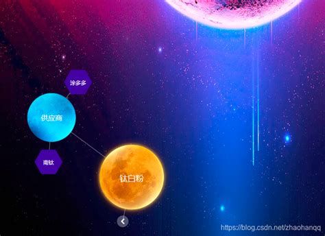 D3v4js数据可视化 力导向图 Force 产业链d3使节点在圆环上排列 Csdn博客 D3v4js数据可视化 力导向图 Force 产业链d3使节点在圆环上排列 Csdn博客