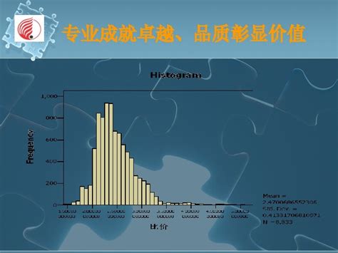 Frequency Stem Leaf 4 00 Extremes 1 45