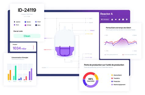 Predictive Maintenance