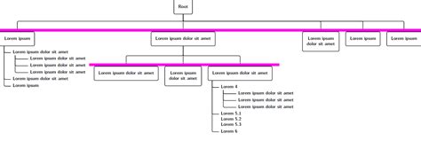 align forest folder in forked edges tree spacing problem tex