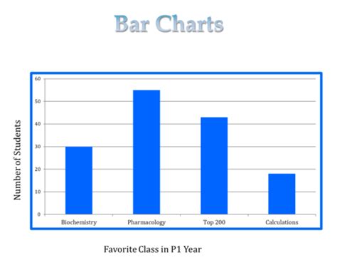 Graphing And Density Lab Flashcards Quizlet