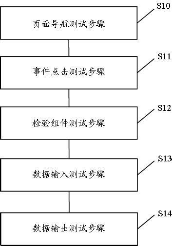 jsp java server page testing method and jsp testing device eureka