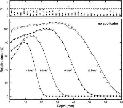 Measured Solid Lines Versus Monte Carlo Openclosed Circlessquares Download Scientific
