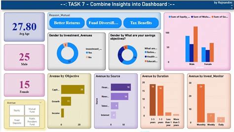 Powerbi Dataanalytics Datavisualization Interactivedashboard