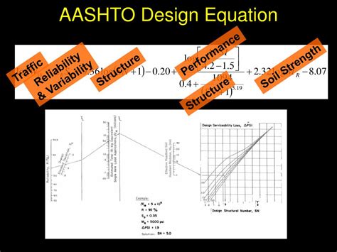Ppt Recalibration Of The Asphalt Layer Coefficient Powerpoint Presentation Id 6673033